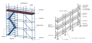 Scaffolding Parts | Scaffolding Types In Construction - SSF